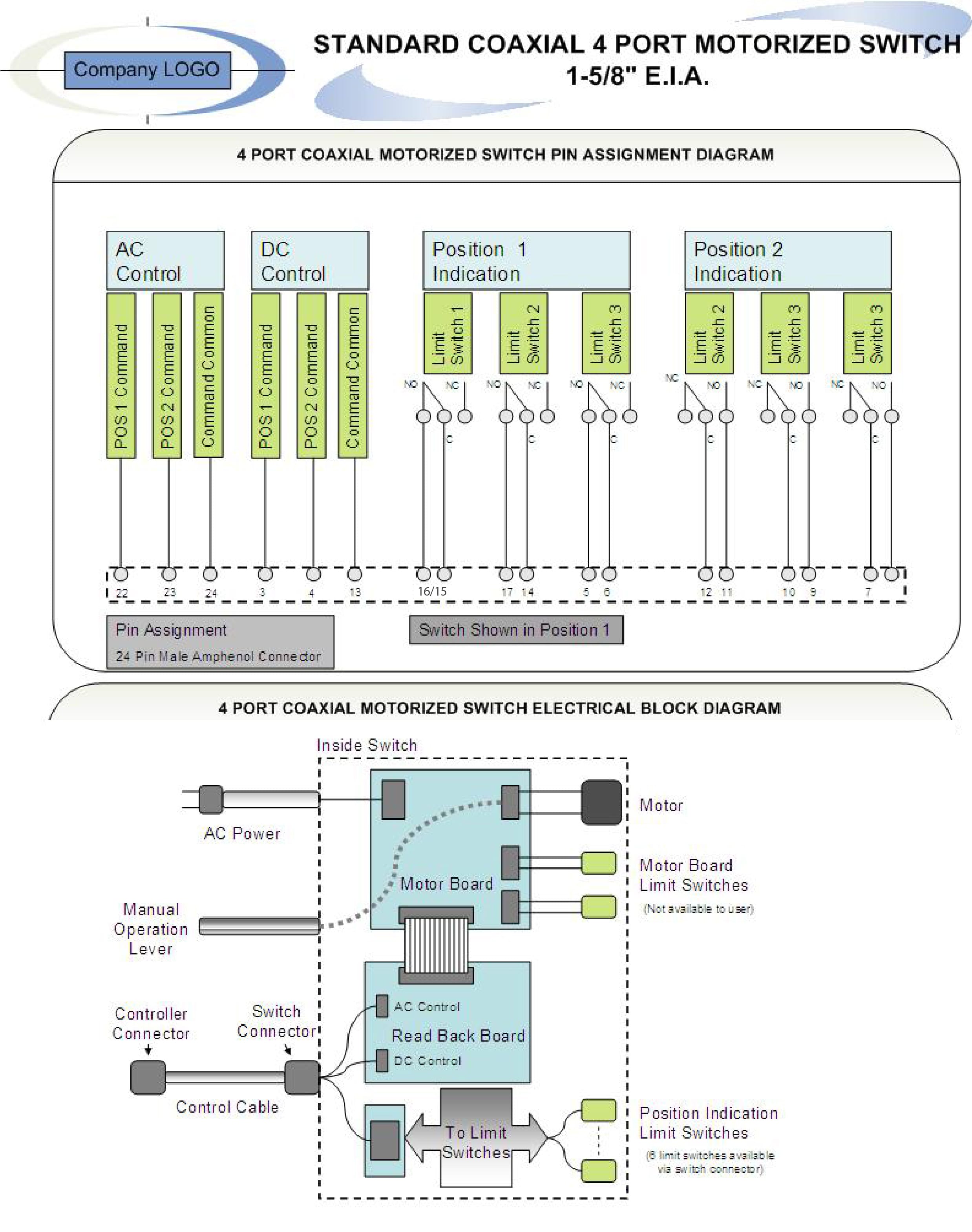 Coaxial Switch 1 5 8 Pag2 Dielectric